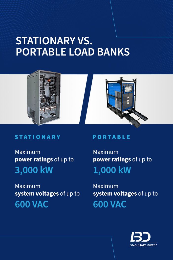 Determining the Right Load Bank for Your Needs | Trystar