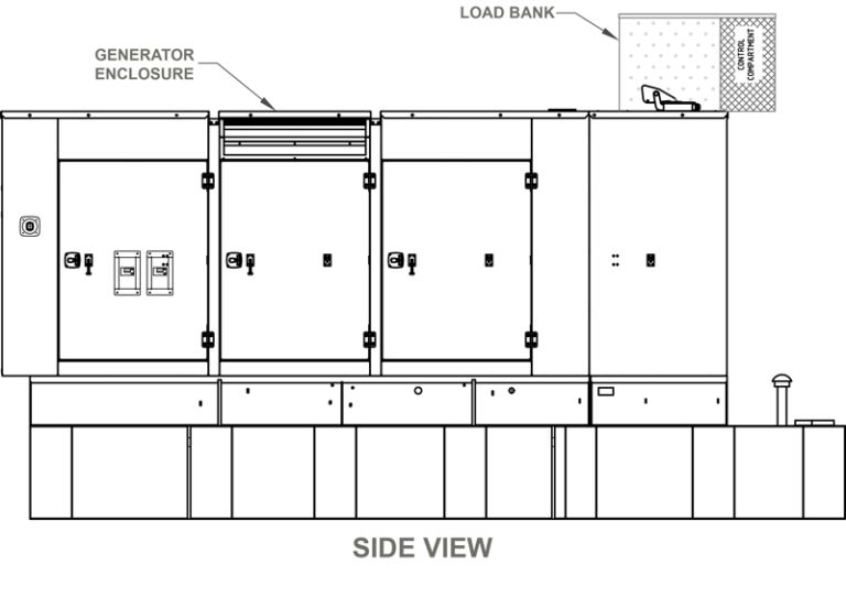 Radiator Duct Mounted Load Banks | Trystar