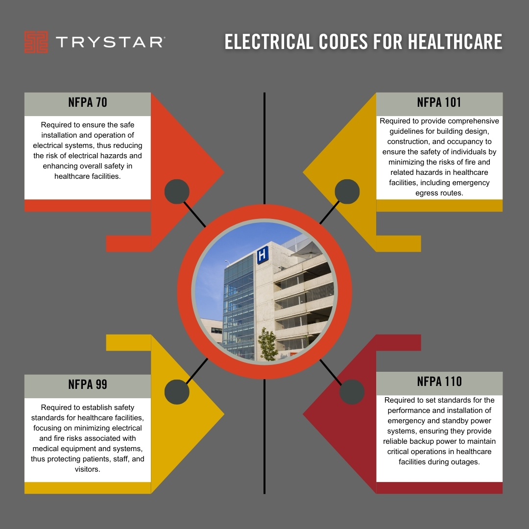 Emergency Power Requirements In Hospitals And Healthcare Facilities ...