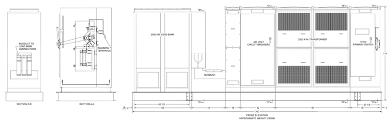 Medium Voltage Load Banks | Trystar
