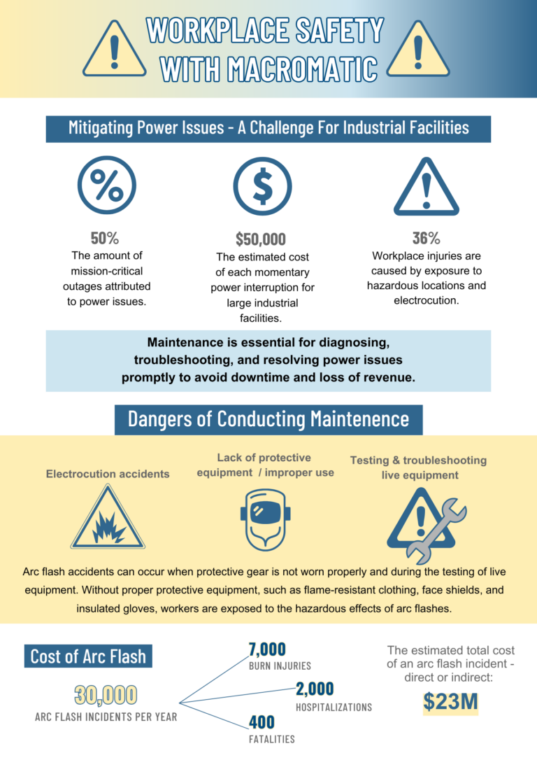 Arc Flash Mitigation In Industrial Facilities | Trystar