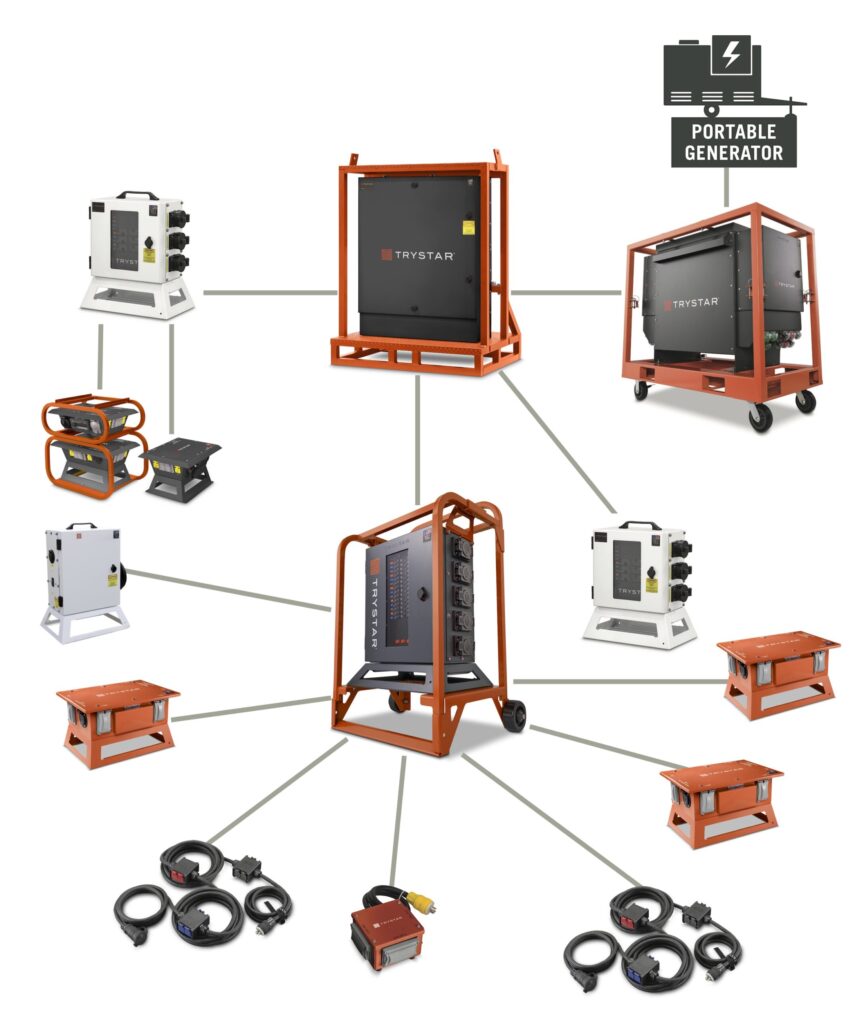 Everything You Need to Know About Temporary Power Distribution Boxes ...