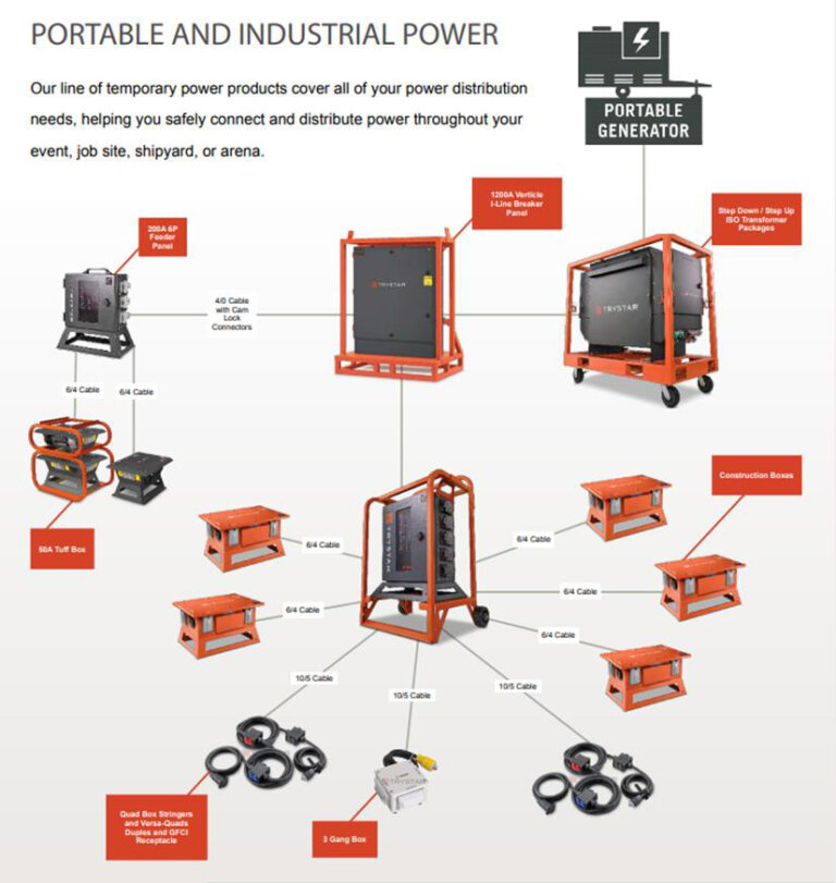 Back-Up Power Solutions for Natural Disaster Planning, Response, & Recovery | Trystar
