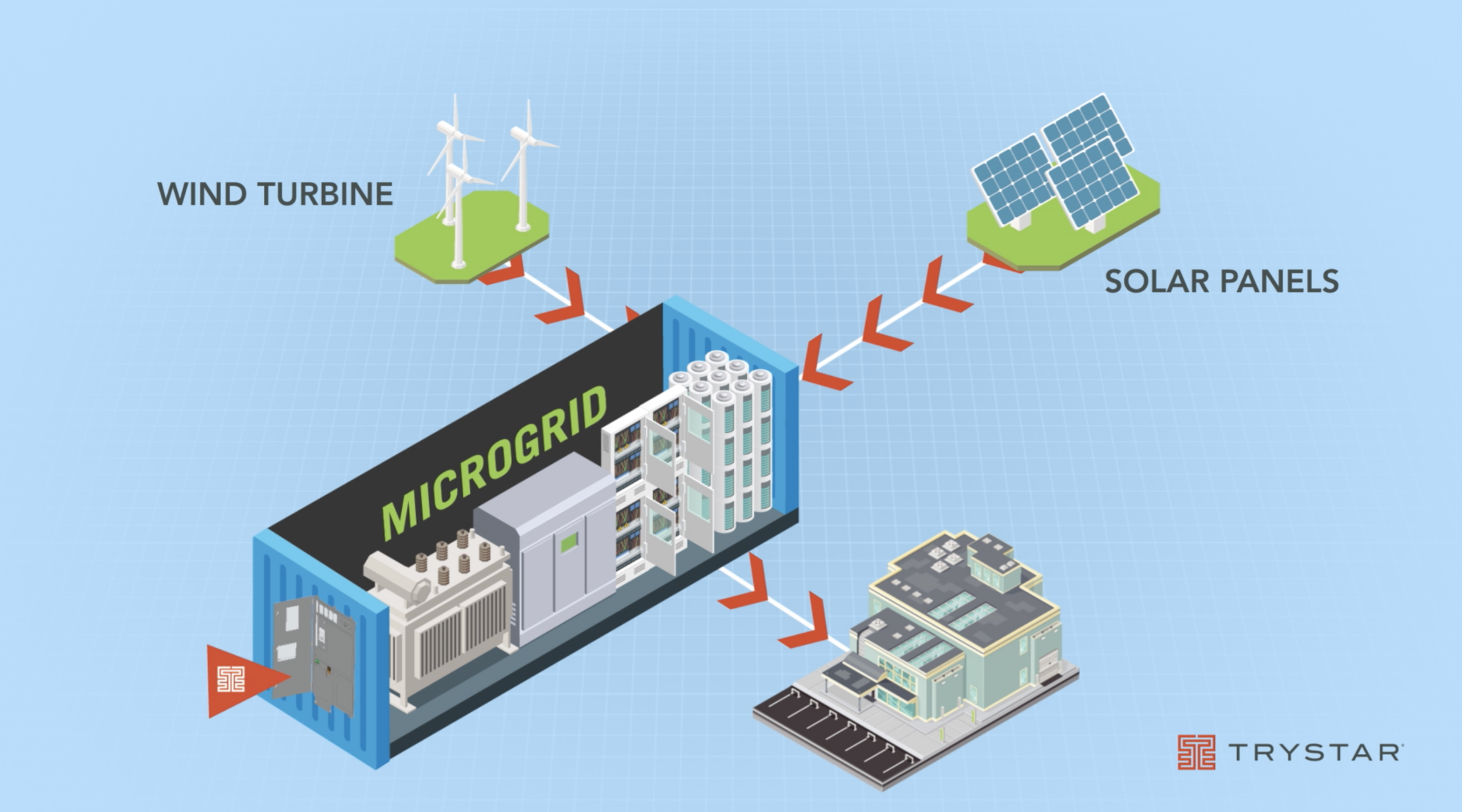 Custom Solutions | Trystar