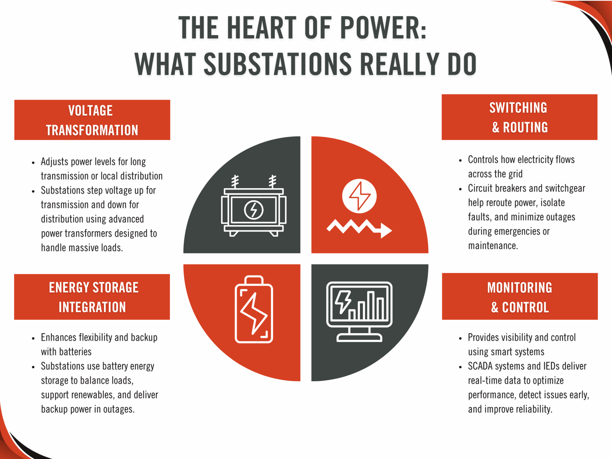Electrical Utility Substations: The Grid’s Most-Pressured Link | Trystar